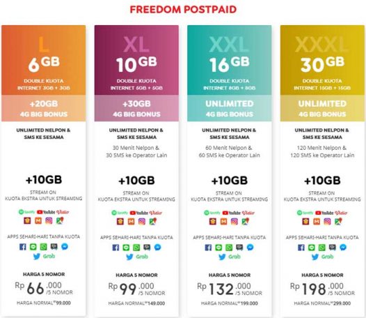 2 Paket Freedom Postpaid IM3 dan Cara Mengaktifkannya – KuotaBro