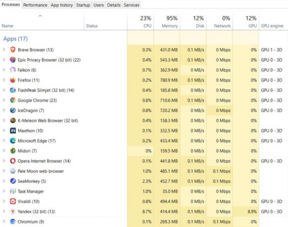 17 Browser Paling Ringan untuk Laptop/PC dengan Spek Rendah – KuotaBro